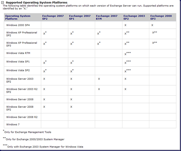 MPECS Inc. Blog: Exchange At A Glance Supportability Matrix – Meaning ...